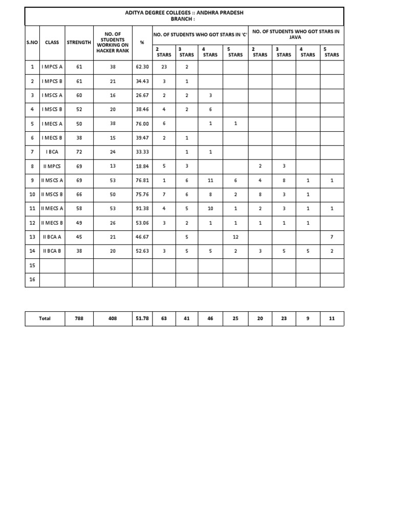 Hacker Ranking Students Report | PDF