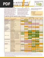Compatibility Chart | PDF | Intensive Farming | Agricultural Chemicals