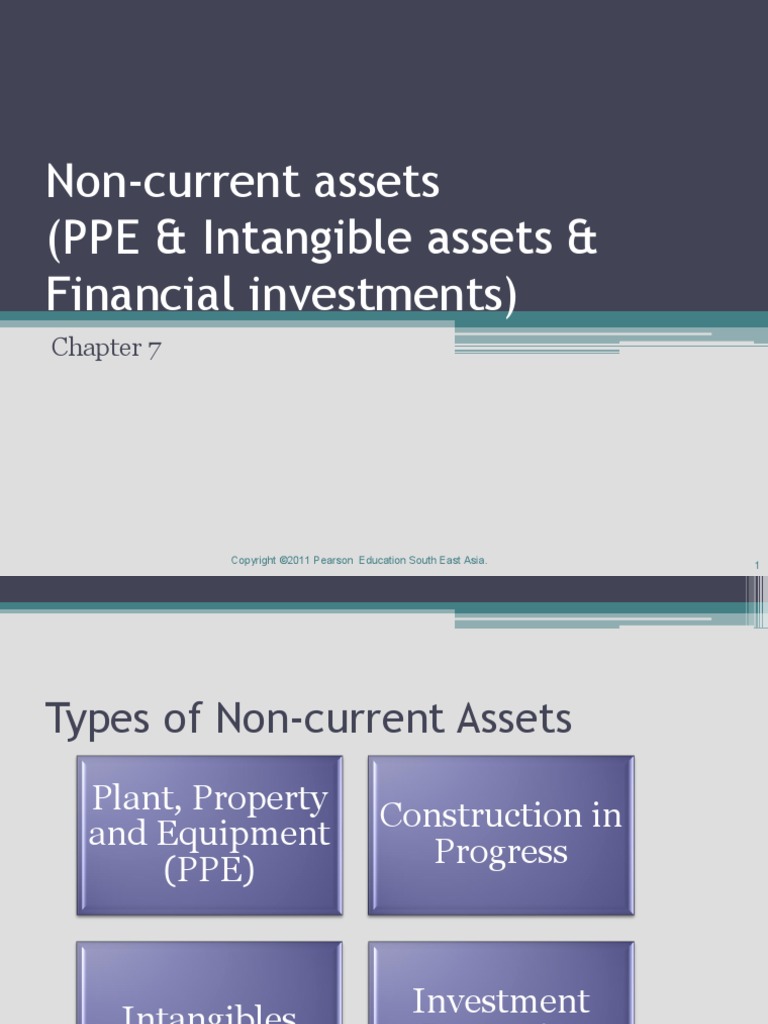 Non-Current Assets (PPE & Intangible Assets & Financial Investments ...