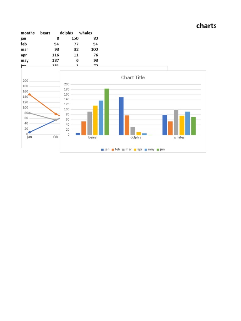 Charts: Chart Title Chart Title | PDF