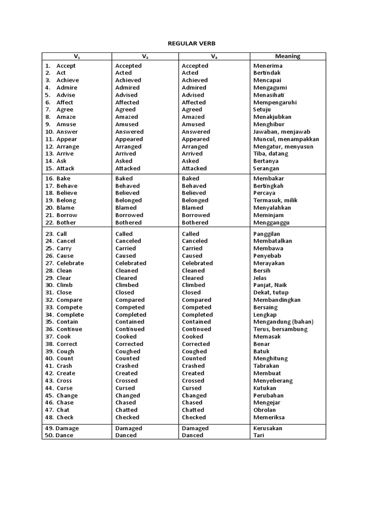 List of Regular and Irregular Verb | PDF | Linguistic Typology | Grammar