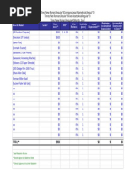 Final Urban Farm Business Plan Worksheets | PDF | Expense | Fixed Asset