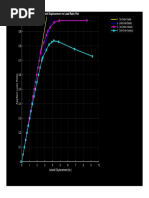 Winch Foundation Design | PDF | Anchor | Shipping