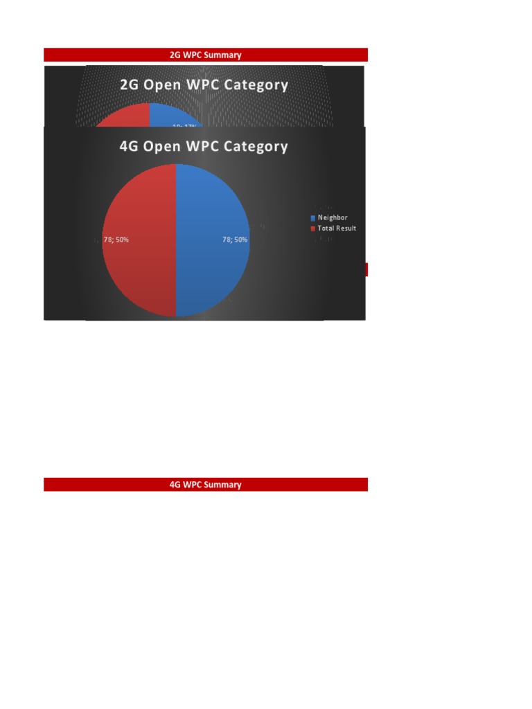 WPC Tracker All Batch All Partner 20200423 v2 | PDF