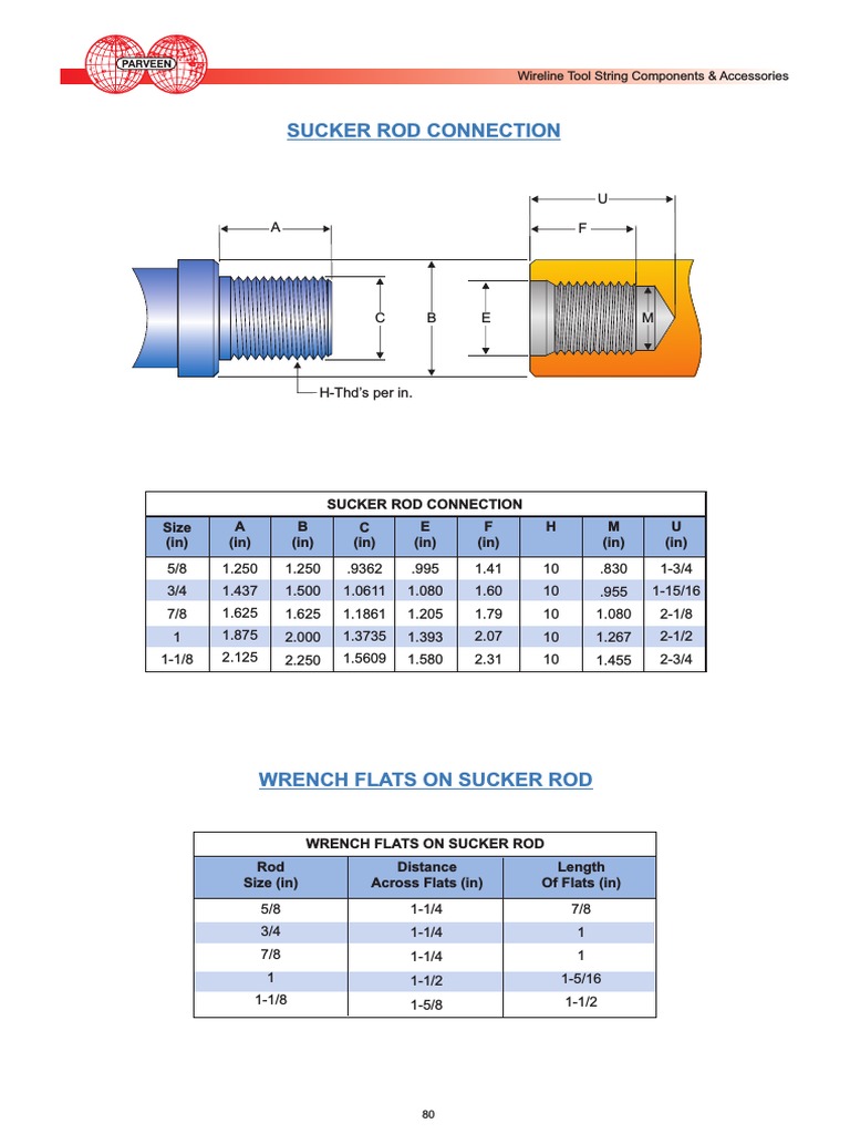 Sucker Rod Connection Specifications | PDF