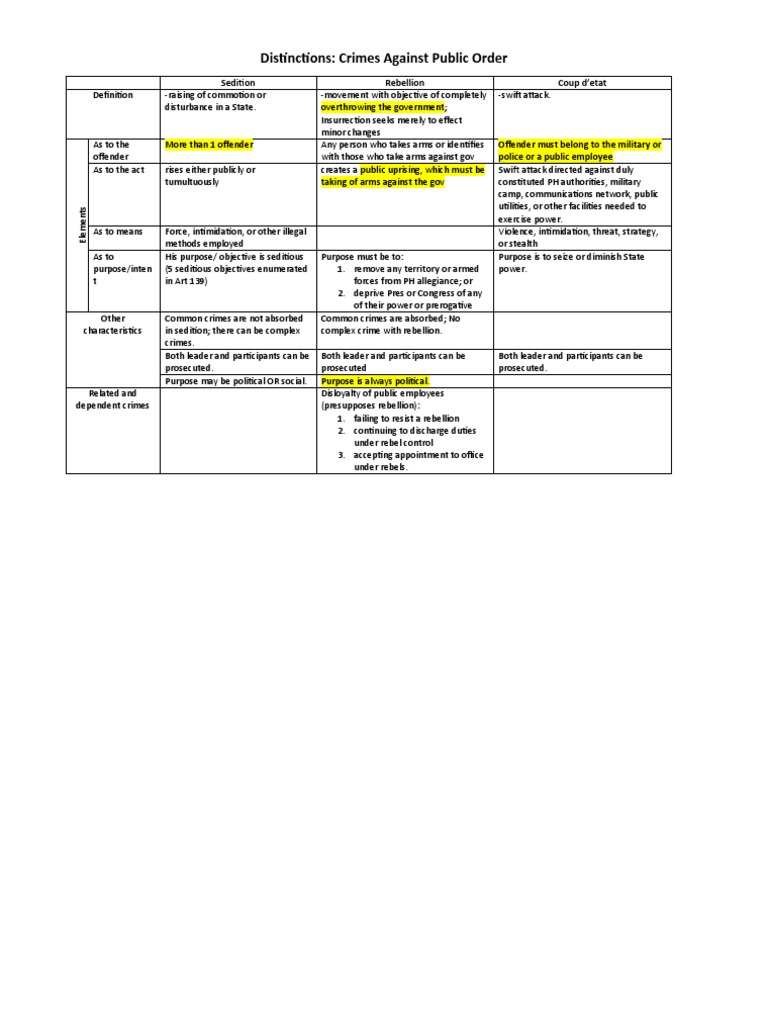 Table of Distinctions Crimes Against Public Order | PDF | Rebellions ...