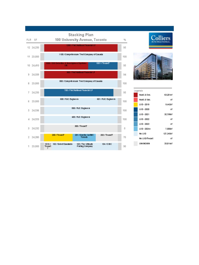 Office Space Occupancy Overview | PDF
