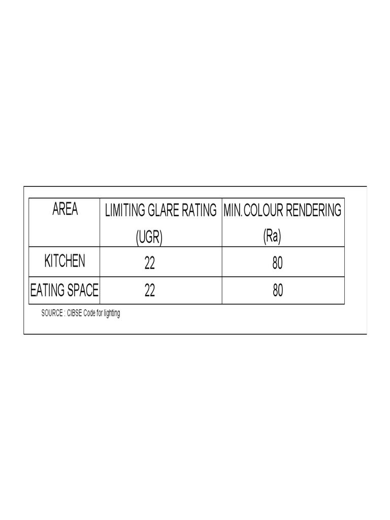 Area Limiting Glare Rating Min - Colour Rendering (Ra) (UGR) : SOURCE ...