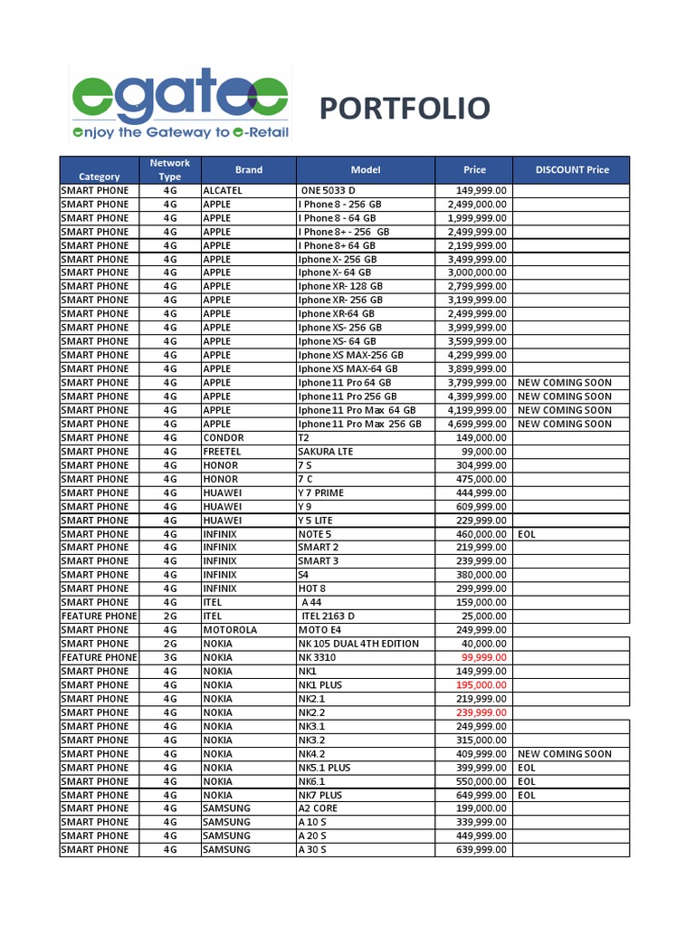 Latest Smartphone Portfolio with Prices from Top Brands | PDF | I Phone ...