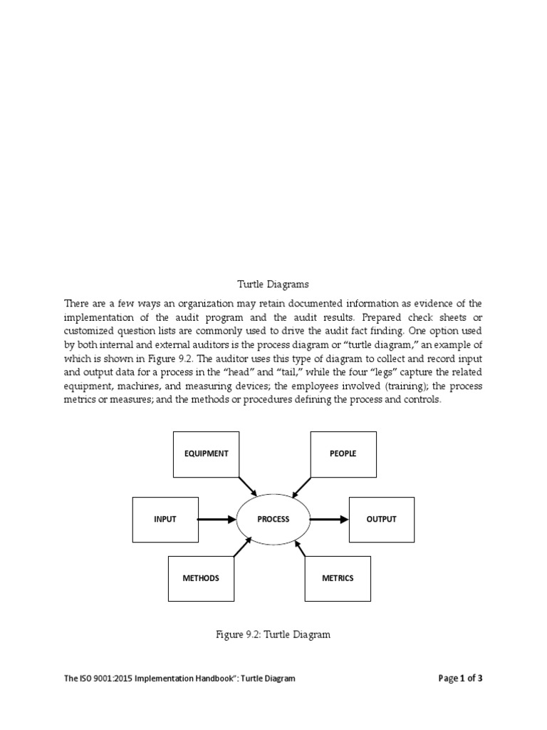 Equipment People The ISO 9001 2015 Implementation Handbook Turtle 