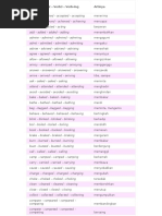 200 Common Indonesian Words List | PDF