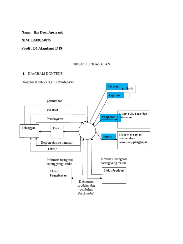 Diagram Siklus Pendapatan Akuntansi | PDF | Pengelolaan Keuangan & Uang