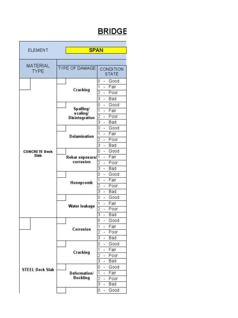 Bridge CONDITION CRITERIA | PDF | Rust | Corrosion