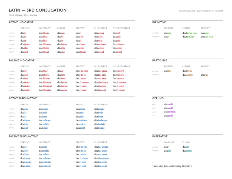 Latin 3rd Conjugation: Dūcere Overview | PDF | Syntactic Relationships ...