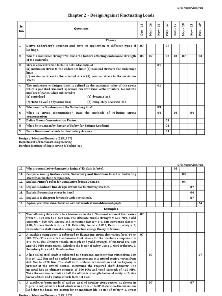 Design Against Fluctuating Loads | PDF | Strength Of Materials ...