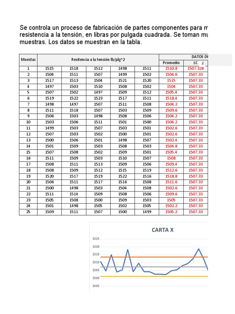 Ejercicios Resueltos Sobre MPR | PDF | Natureza