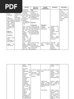 NCP (Ineffective Airway Clearance, URTI) | PDF | Cough | Respiratory Tract