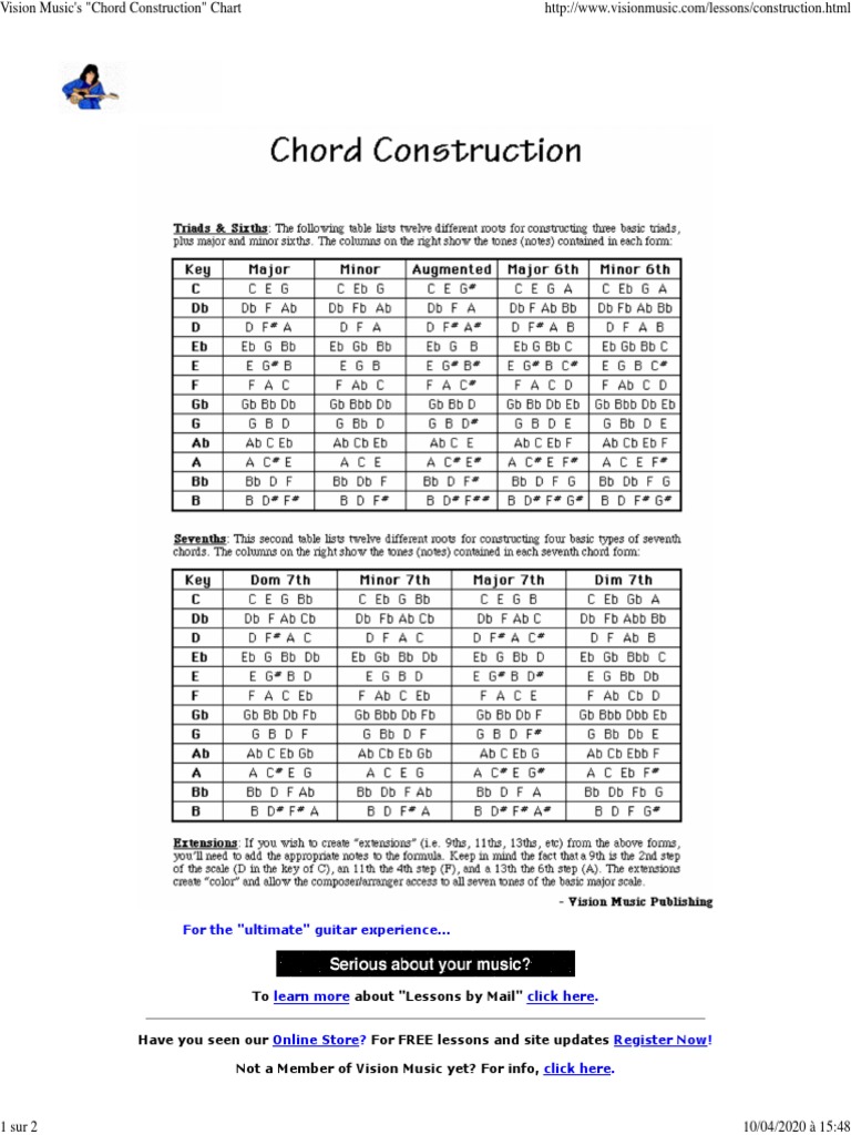 Chord Construction - Chart | PDF