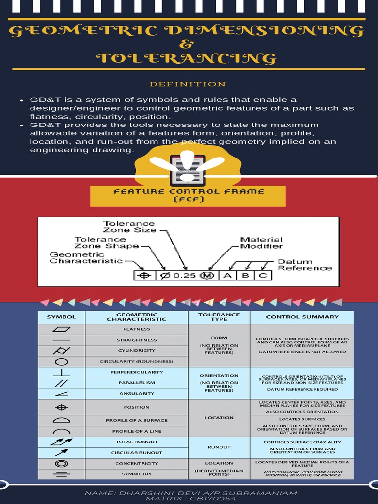 Geometric Dimensioning & Tolerancing: Feature Control Frame (FCF) | PDF