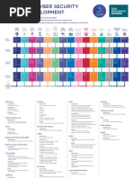 Sans Books | PDF | Computers