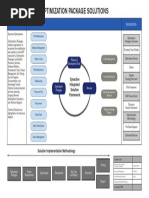 Accenture Methodology Training Part 01 | PDF | Building Information ...