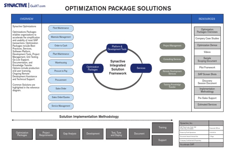Optimization Package Solutions: Synactive Integrated Solution Framework ...