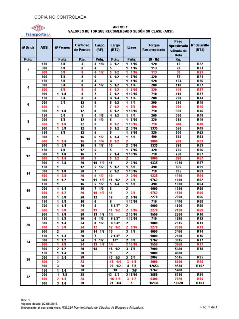 ITM024 Anexo1R1 Valores de Torque | PDF