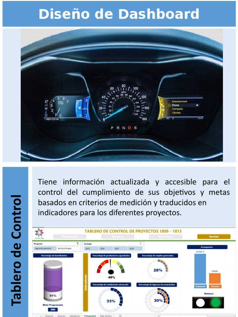 Introducción Dashboard | PDF