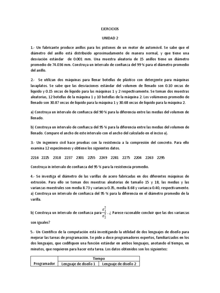 EJERCICIOS. U2.Estadística Inf. 1 | PDF | Intervalo de confianza | Desviación Estándar