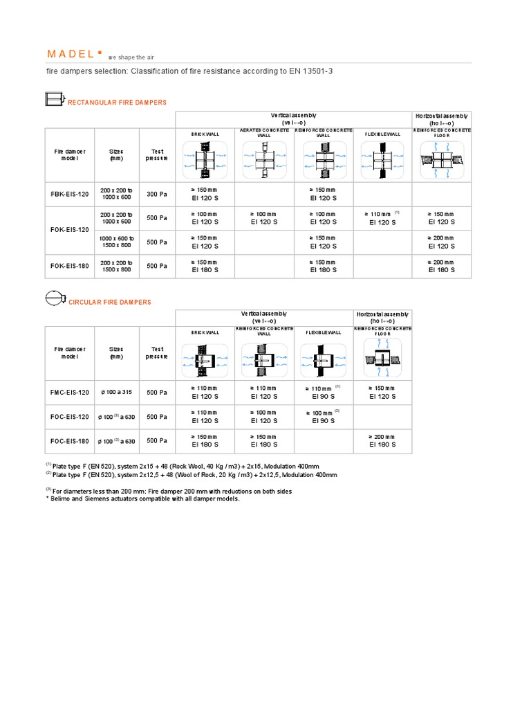 Fire Dampers Selection Chart 2017 | PDF | Structural Engineering | Building