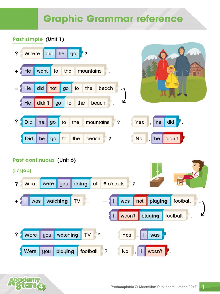 Grammar Reference Academy Star 4 | PDF | Grammar | Language Mechanics