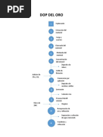 DOP y DAP: Definiciones y Usos | PDF | Outsourcing | Proyecto conjunto