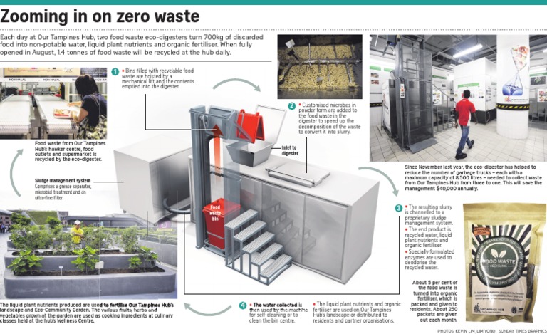 Eco Digester | PDF | Anaerobic Digestion | Fertilizer