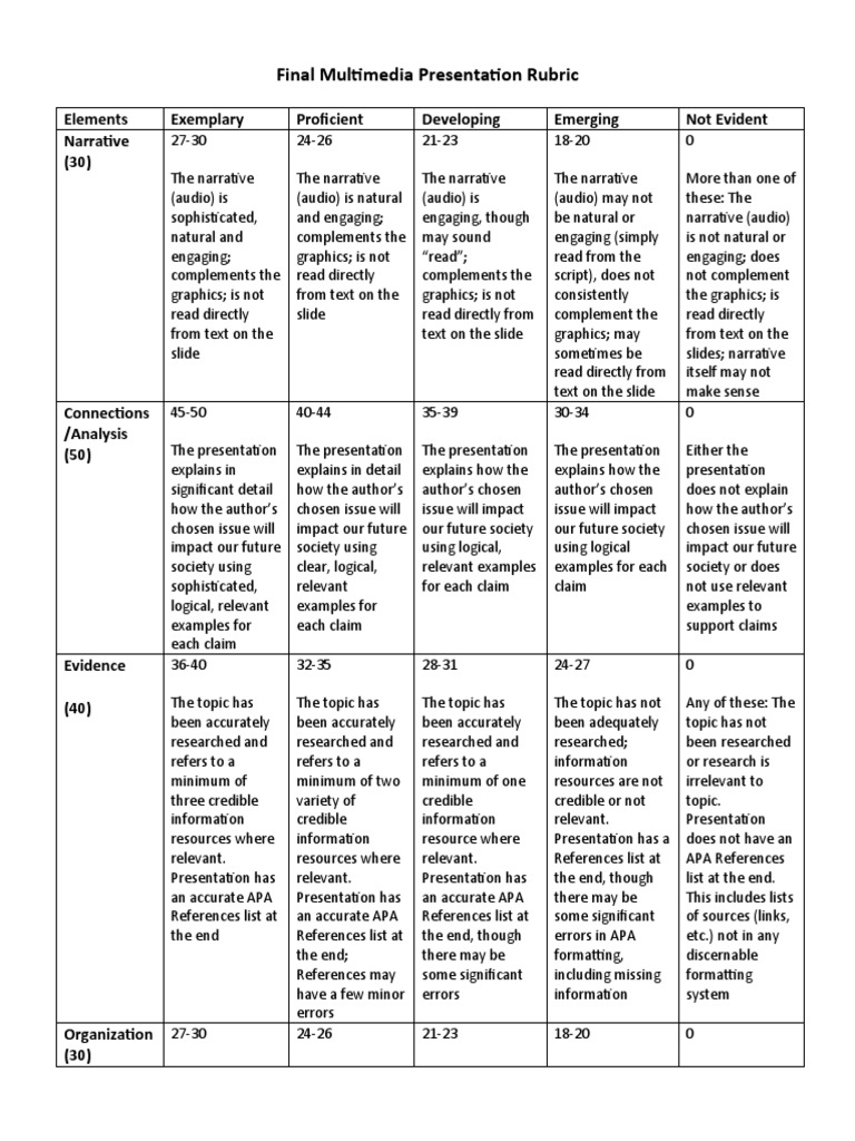 Final Multimedia Presentation Rubric | PDF | Semiotics | Cognition