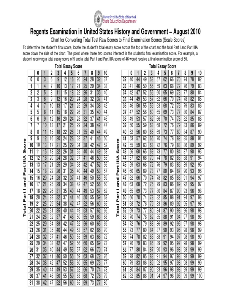 Regents US History Scoring Guide 4 | PDF | Regents Examinations | Test ...