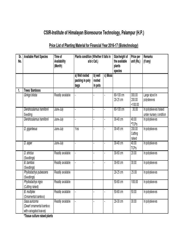 CSIR-Institute of Himalayan Bioresource Technology, Palampur (H.P ...