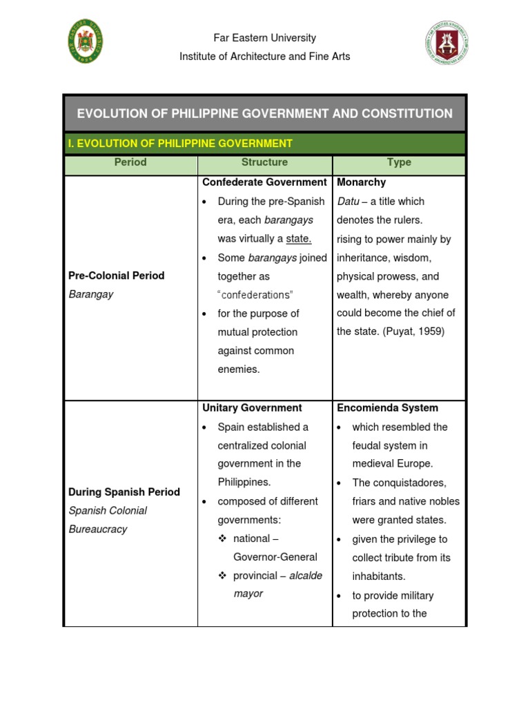 EVOLUTION OF PHILIPPINE GOVERNMENT AND CONSTITUTION - Assignment | PDF ...