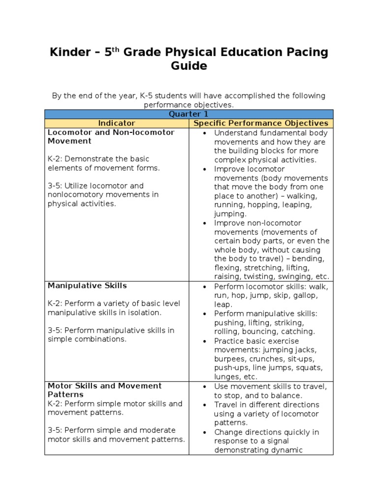 Kinder - 5 Grade Physical Education Pacing Guide | Download Free PDF ...