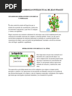 La Etapa de Las Operaciones Formales en La Teoría de Jean Piaget | PDF ...