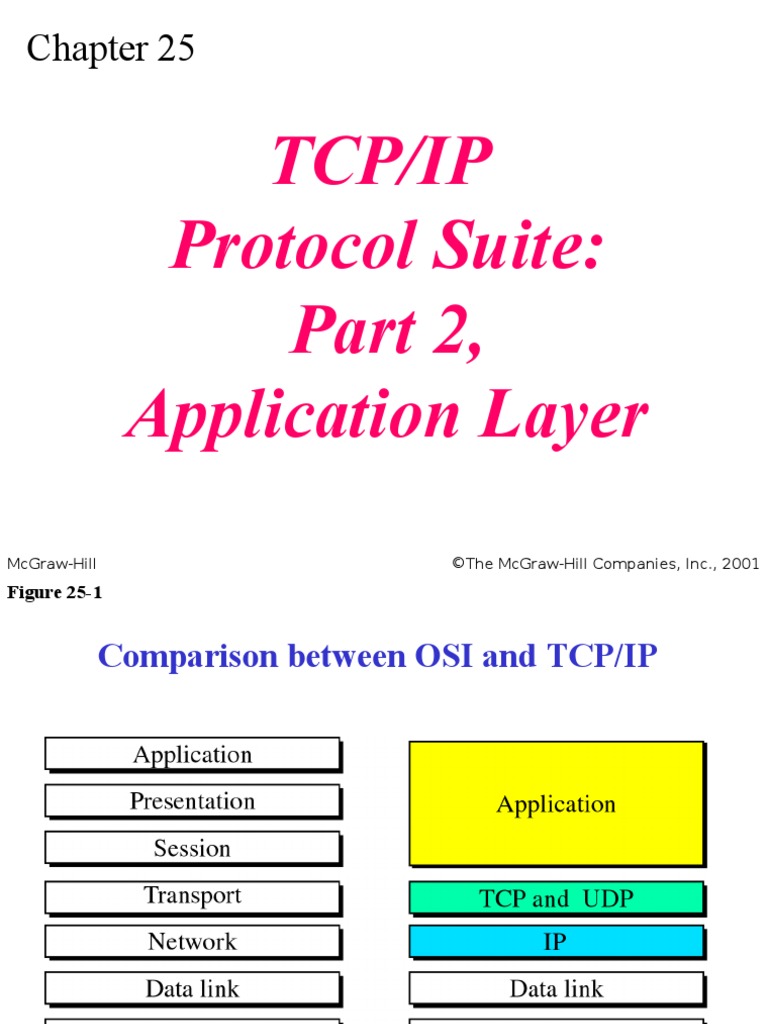 Tcp/Ip Protocol Suite: Part 2, Application Layer: Mcgraw-Hill ©the ...