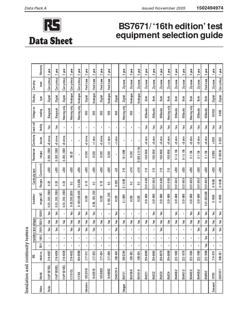 Data Sheet: BS7671/ 16th Edition' Test Equipment Selection Guide ...