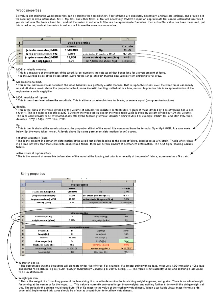 Selfbow Design Instructions Apendix | PDF | Bow And Arrow | Yield (Engineering)