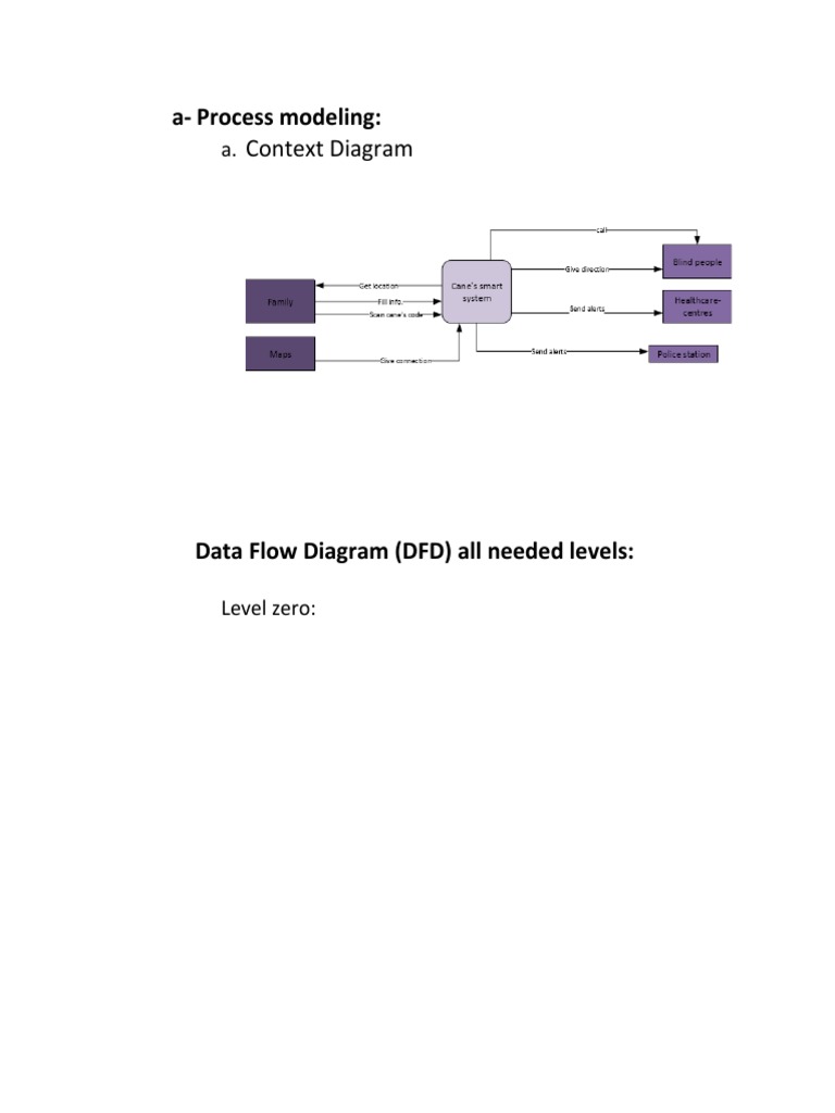 Process Modeling with DFD Levels | PDF