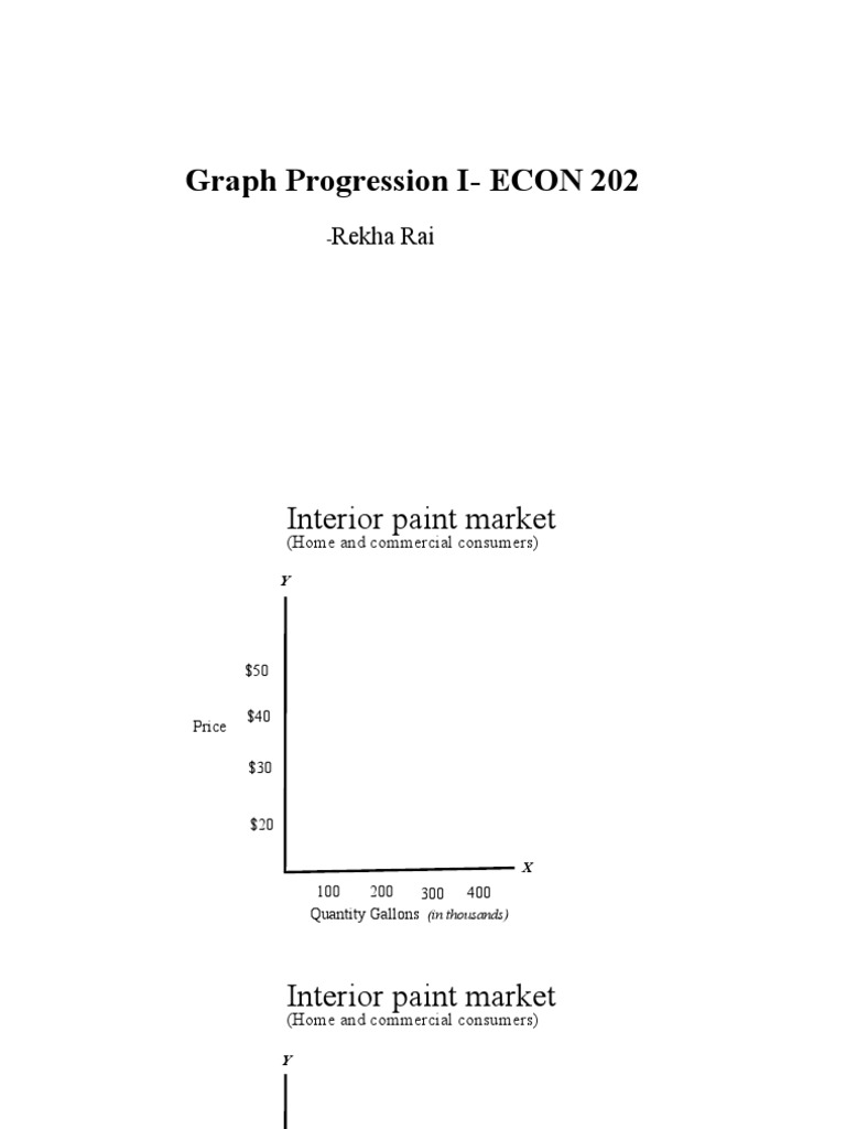 Graph Progression I 1 | PDF | Supply (Economics) | Supply And Demand