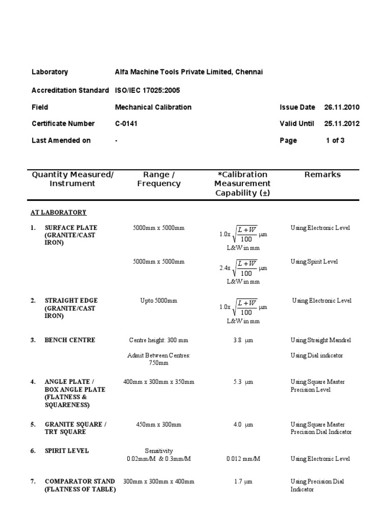 Alfa Machine Tools | PDF | Calibration | Scientific Observation