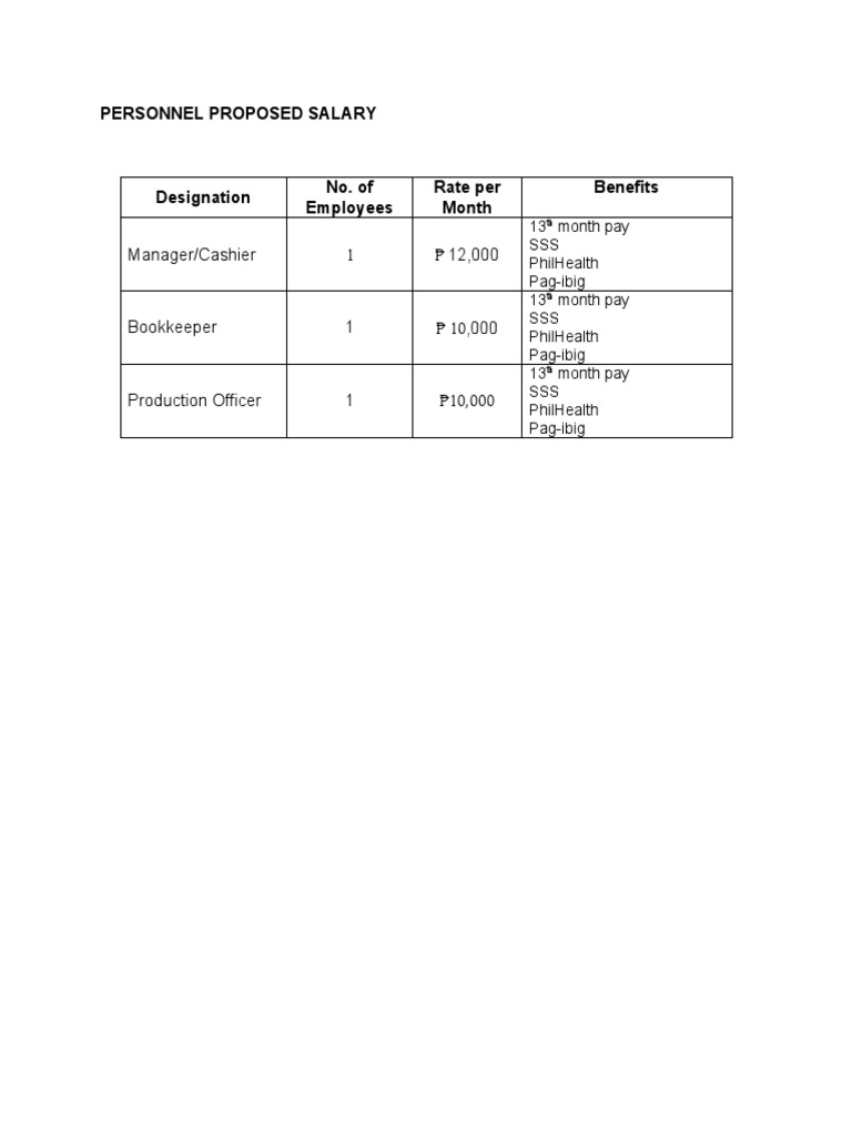 Proposed Salary Structure 2021 | PDF