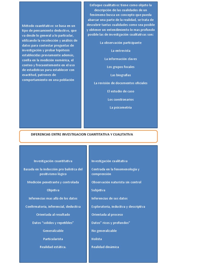 Cuadro Comparativo | PDF | Razonamiento inductivo | Investigación cualitativa