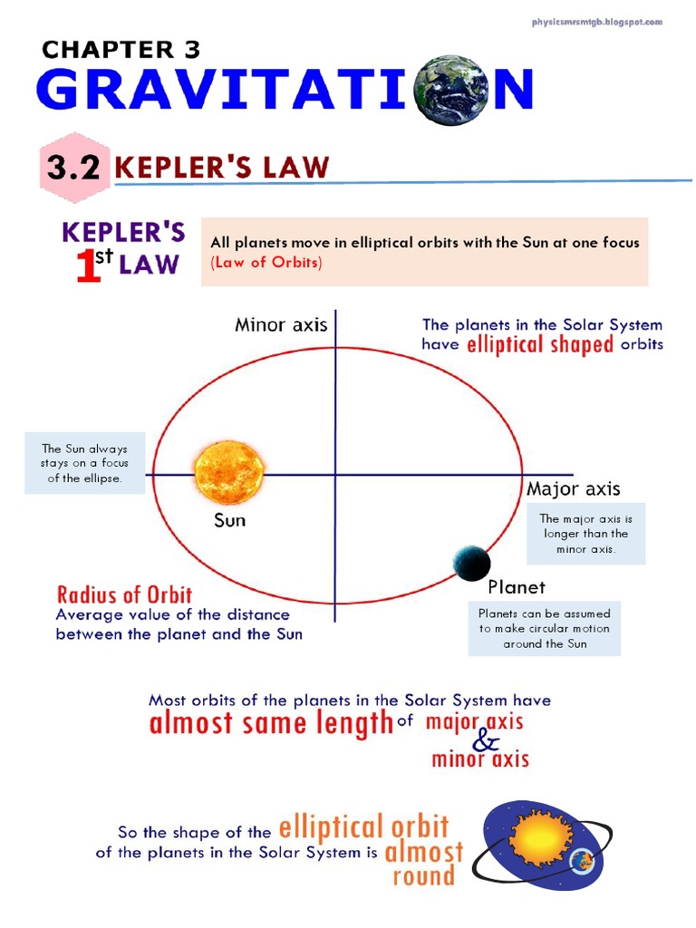 3.2 Kepler's Law | PDF
