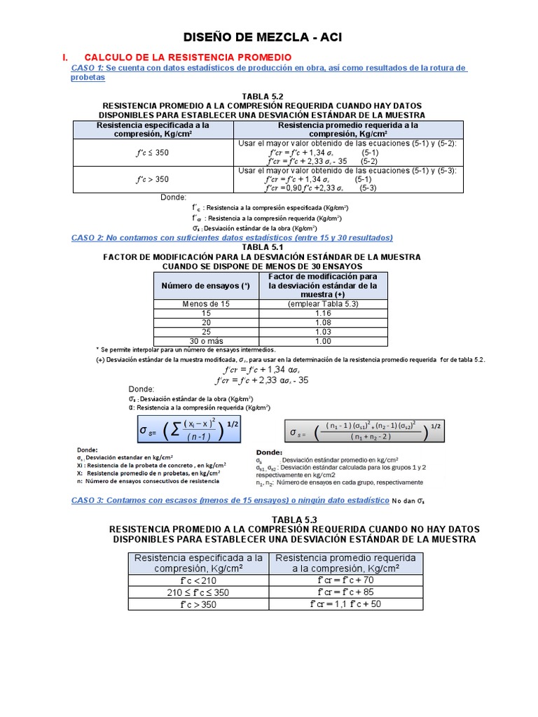 Nueva Tabla de Diseño de Mezcla ACI | PDF | Desviación Estándar | Hormigón