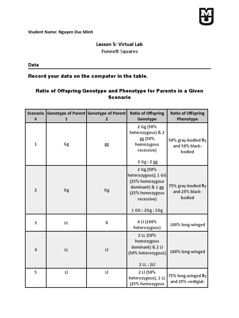 Lesson 5: Virtual Lab: Punnett Squares | PDF | Dominance (Genetics ...